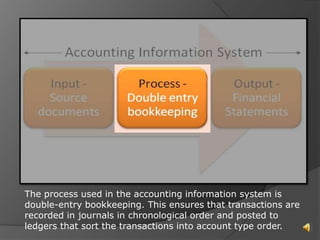 Accounting information system | PPTX