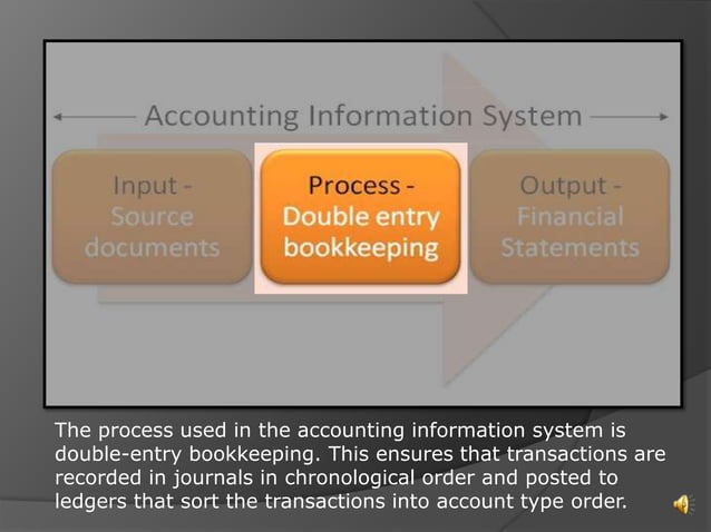 Accounting information system | PPT