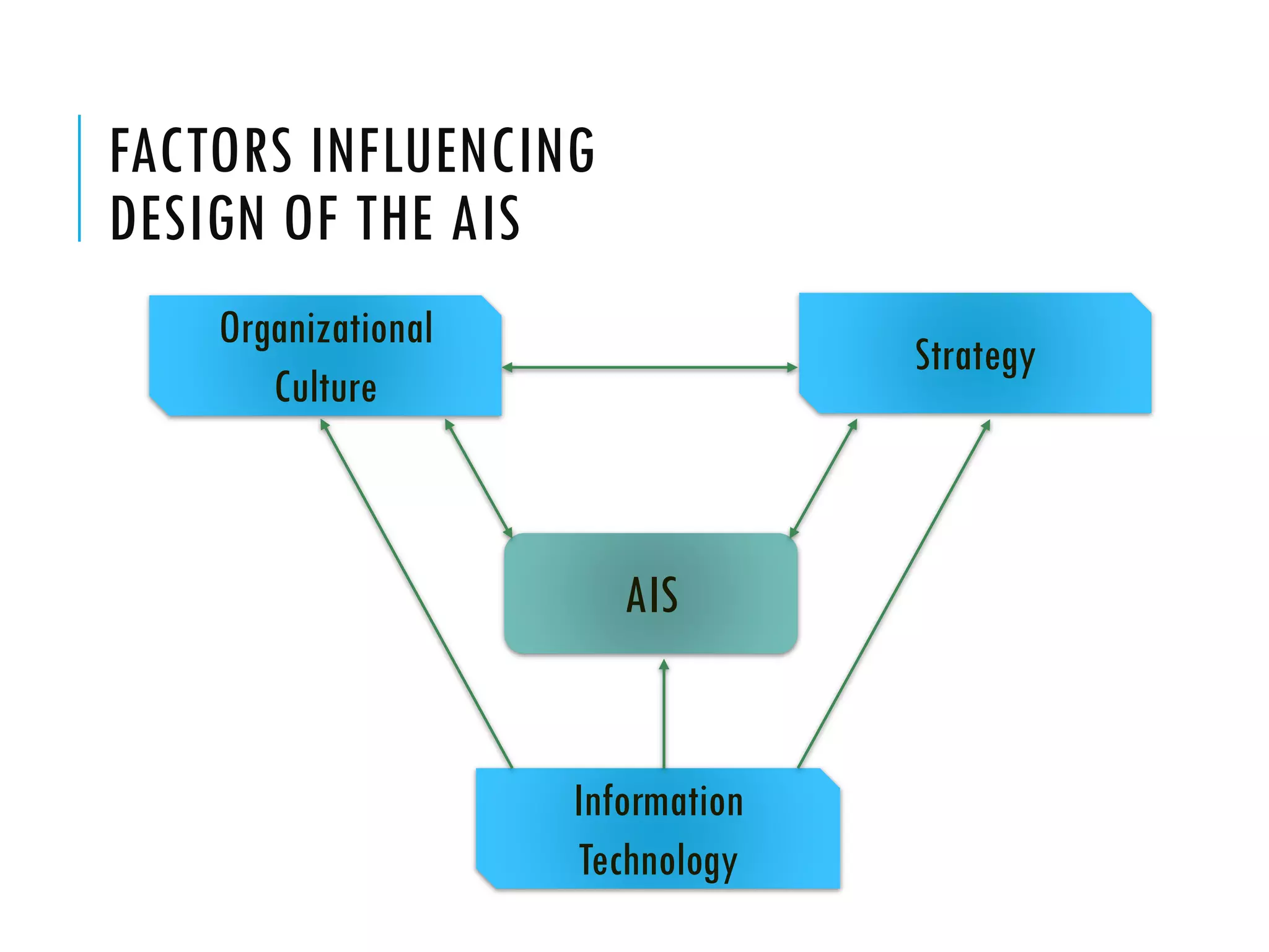 Accounting Information System Pdf