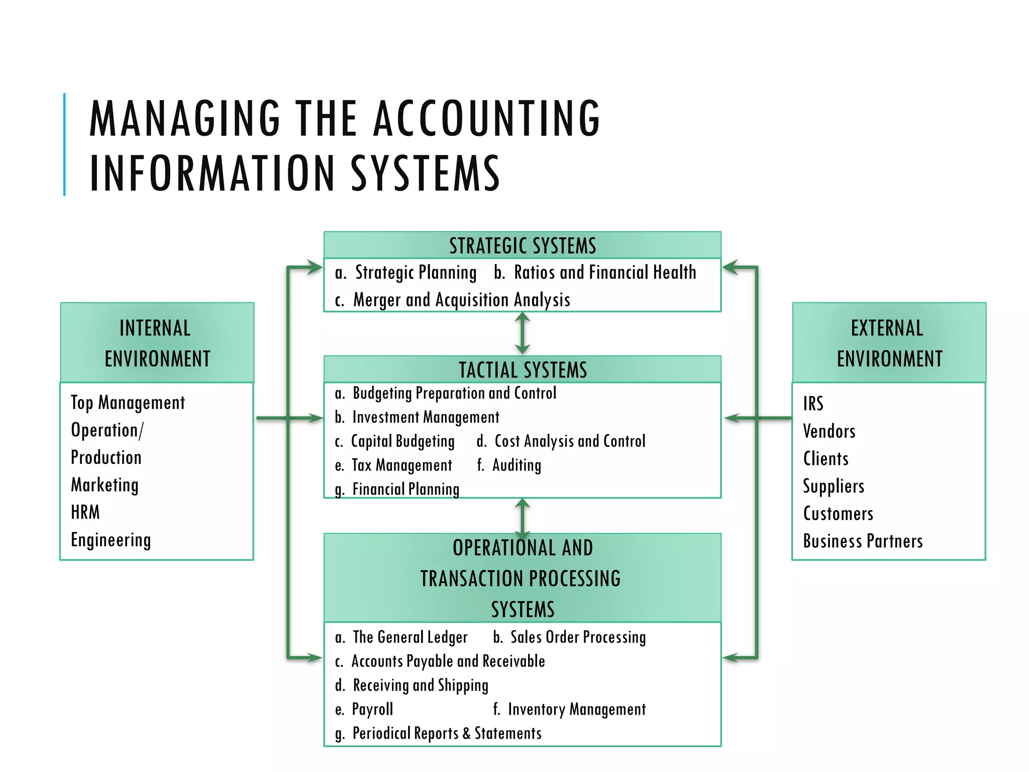 Accounting Information System Pdf