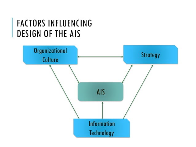 Accounting information system | PDF