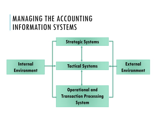 Accounting information system | PDF