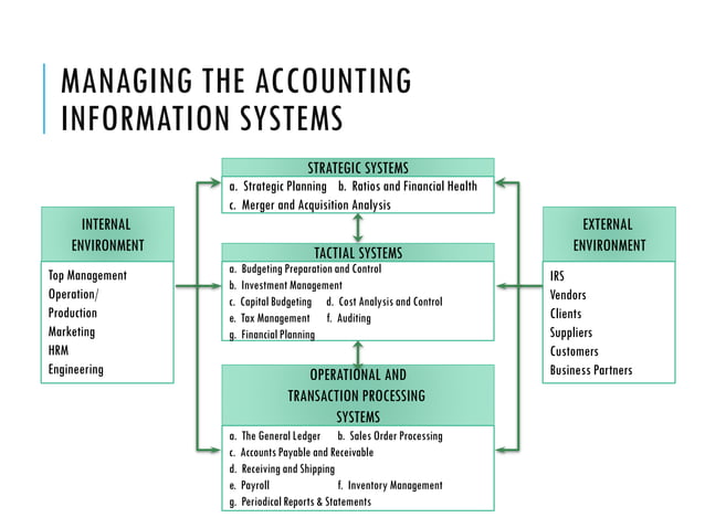Accounting information system | PDF