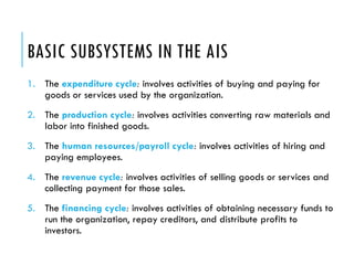 Accounting information system | PDF