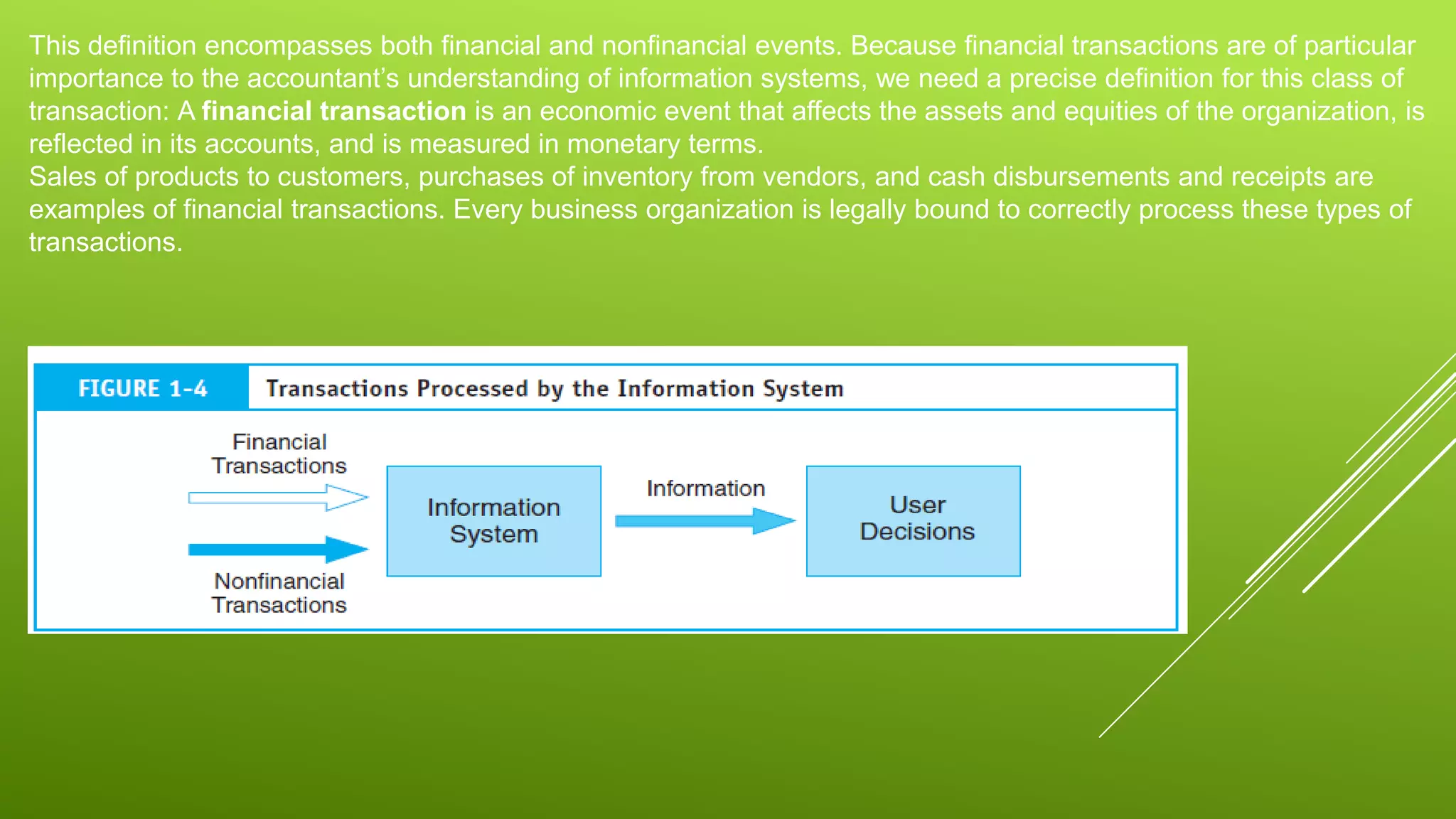 Accounting Information System BY Ahmed Yasir Khan. | PPT