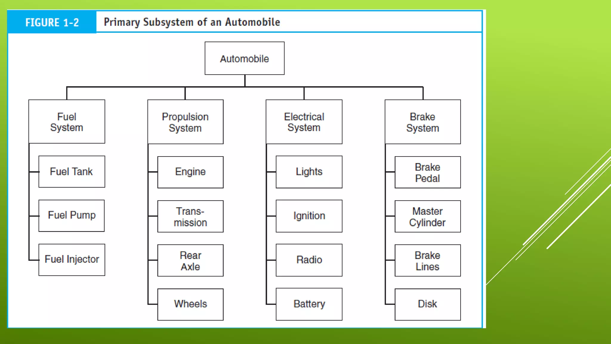 Accounting Information System By Ahmed Yasir Khan Pptx Business