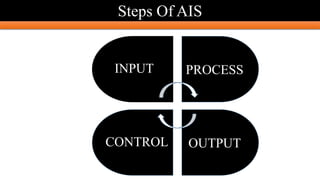 Accounting information system (AIS) | PPTX