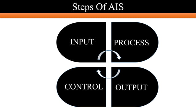 Accounting information system (AIS) | PPTX