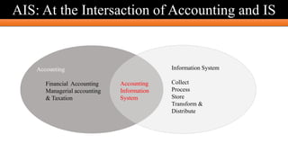 Accounting information system (AIS) | PPTX