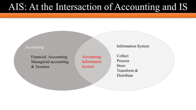 Accounting Information System Ais Pptx