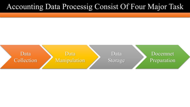Accounting Information System Ais Pptx