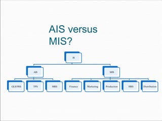 accounting_information_system[1].pptx