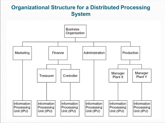 accounting_information_system[1].pptx
