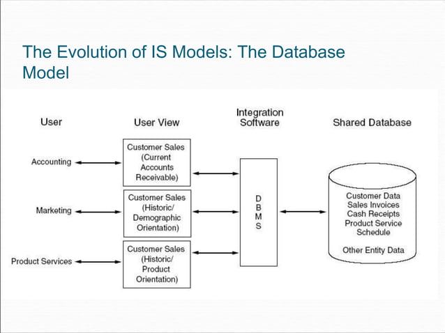 accounting_information_system[1].pptx