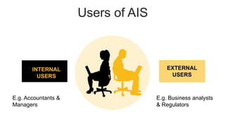 Accounting Information System (AIS) | PPTX