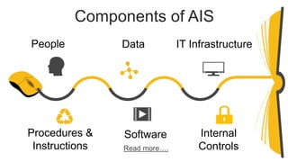 Accounting Information System (AIS) | PPTX