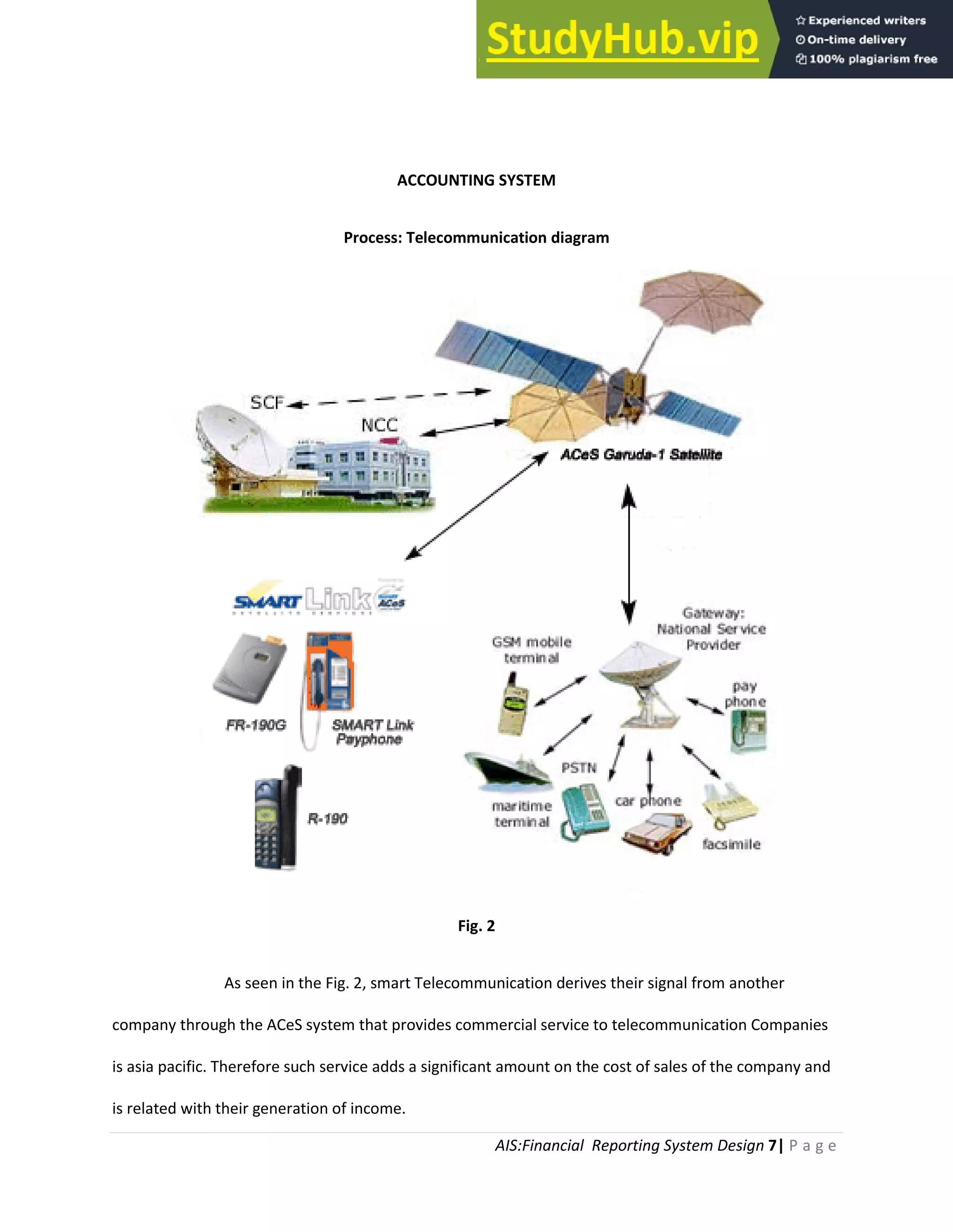 Accounting Information System Financial Reporting Design | PDF