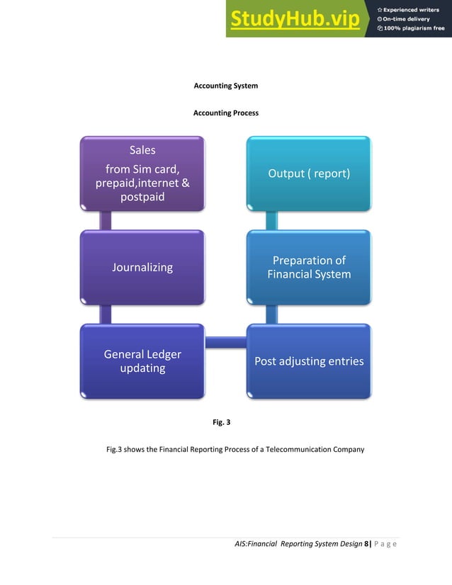 Accounting Information System Financial Reporting Design | PDF