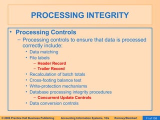 Accounting information system introduction | PPT