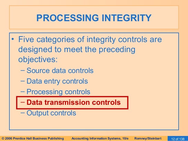 Accounting Information System Introduction