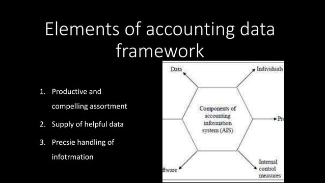 Accounting information system ppt.pptx