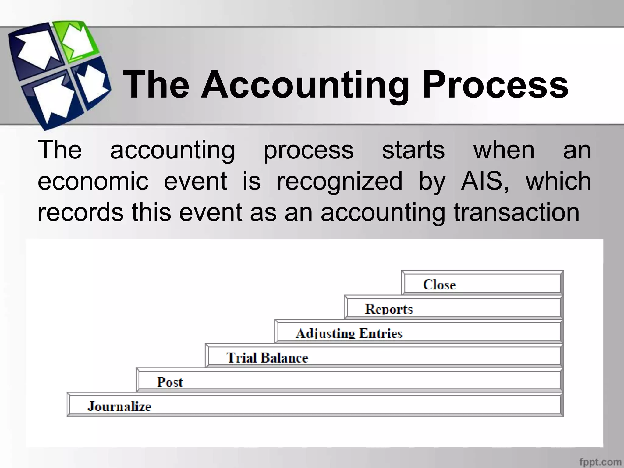 Accounting information system presentation | PPTX | Business Accounting ...