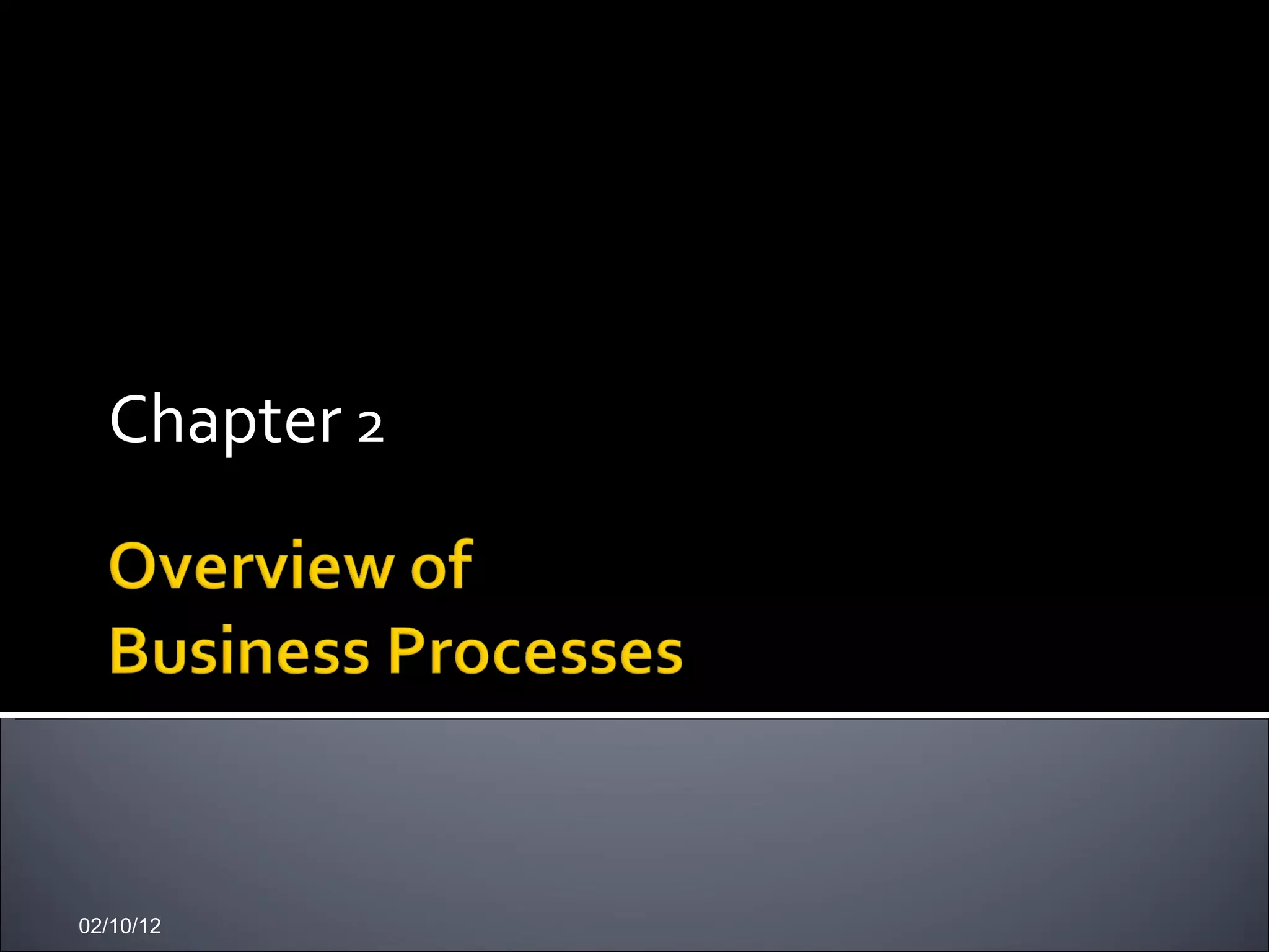 Accounting information systems overview of business processes | PPT