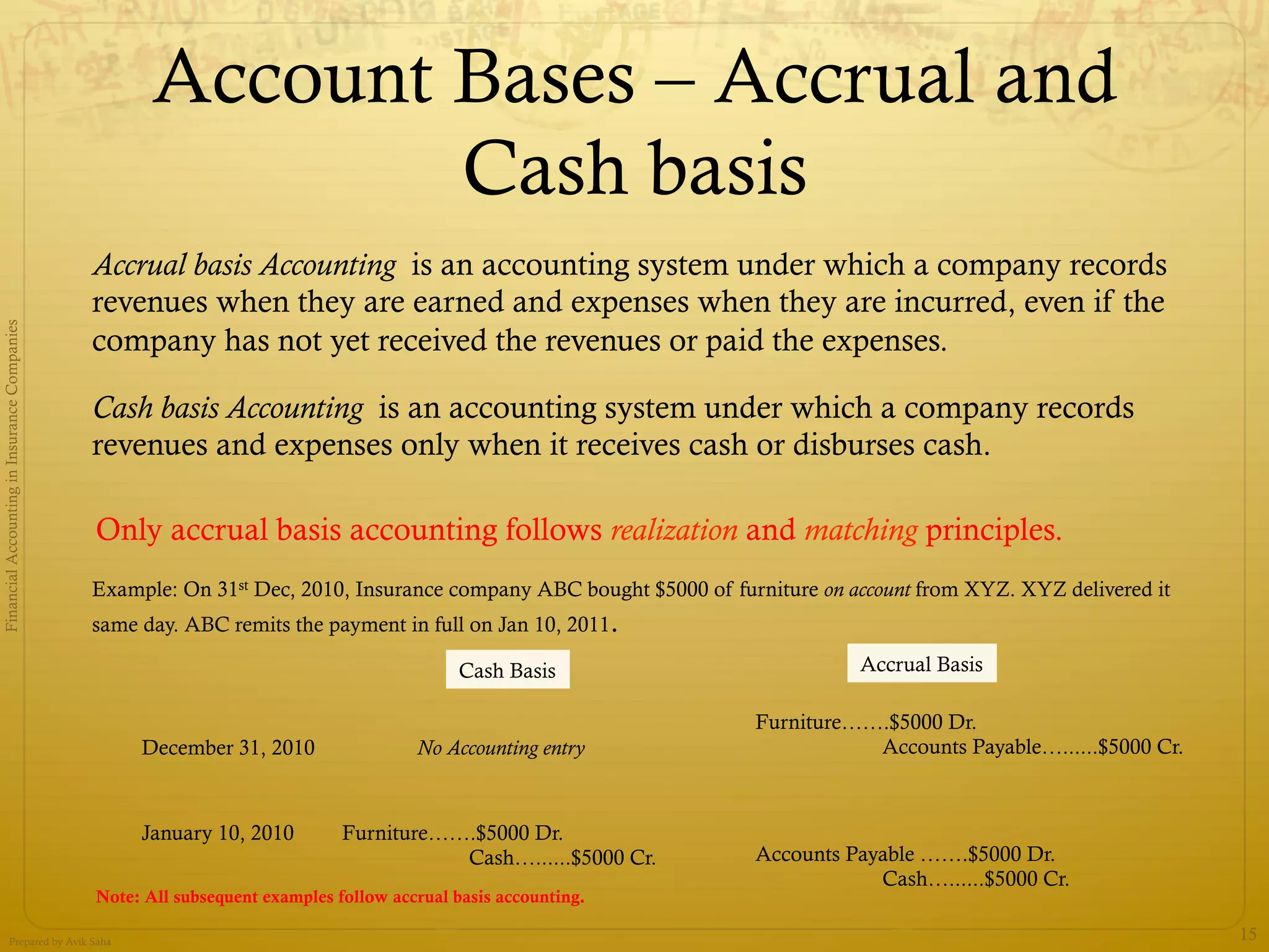 Accounting in insurance companies basic concepts | PDF