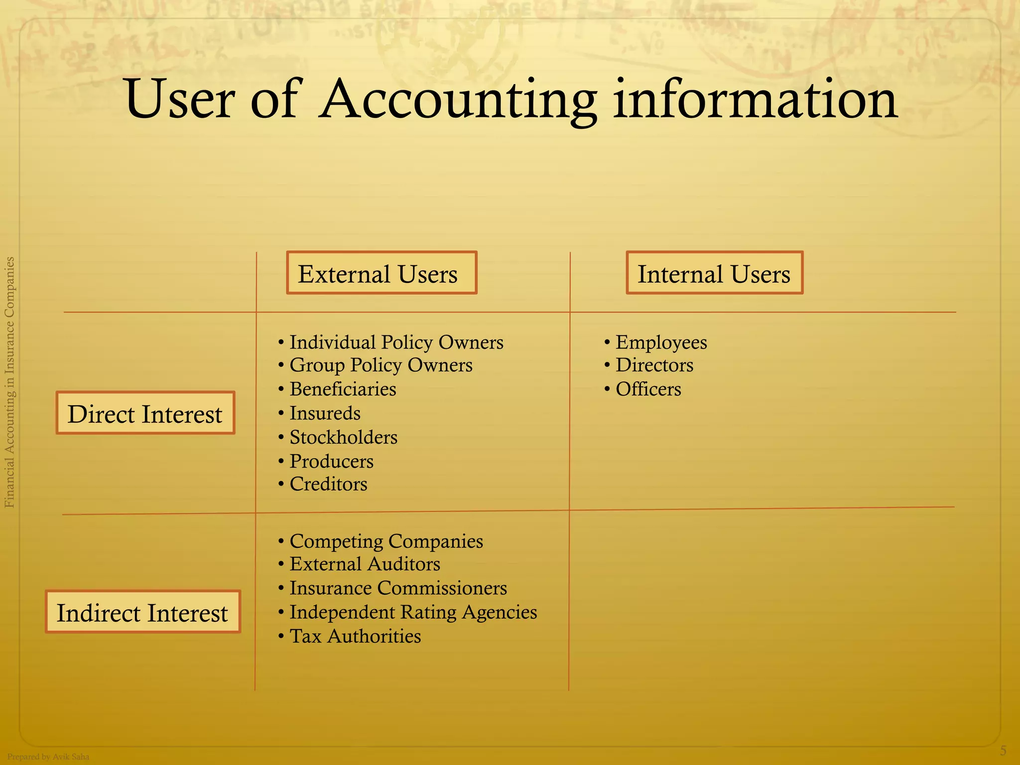 Accounting in insurance companies basic concepts | PDF