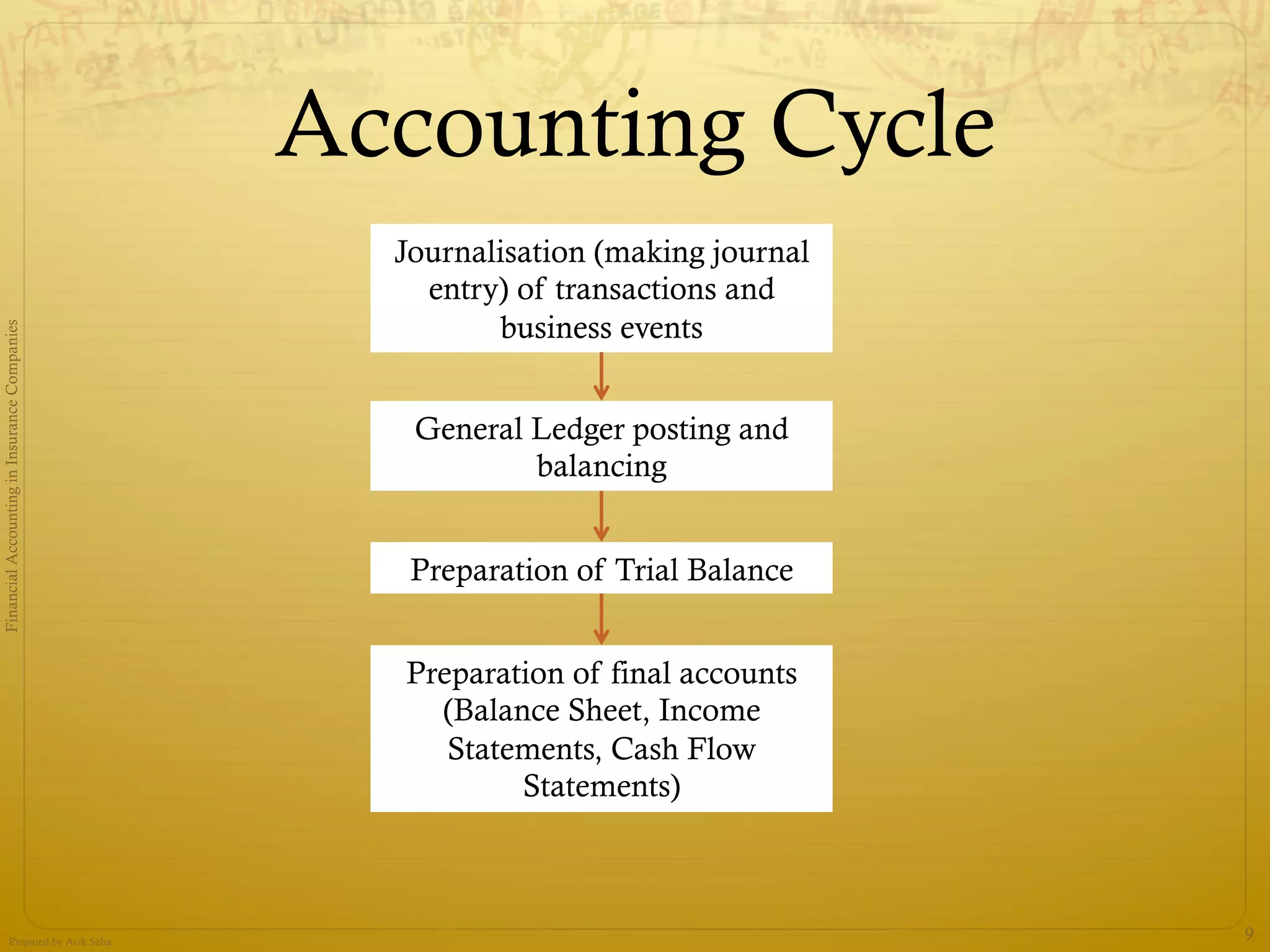 Accounting in insurance companies basic concepts | PDF