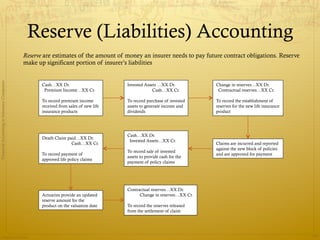 Accounting in insurance companies basic concepts | PDF