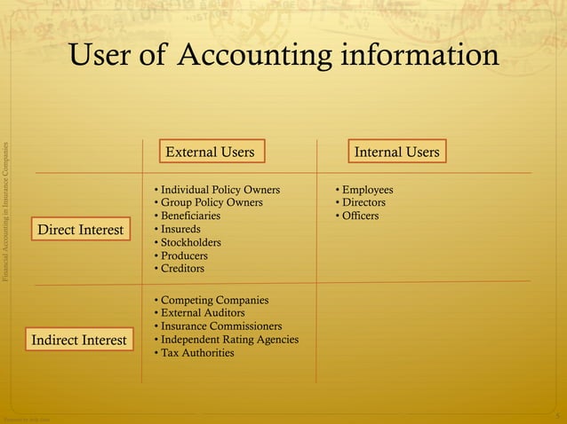 Accounting in insurance companies basic concepts | PDF | Business ...