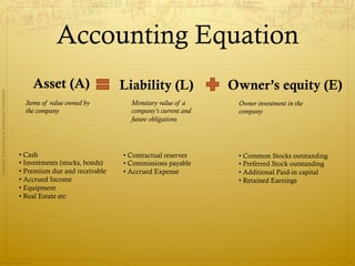 Accounting in insurance companies basic concepts | PDF