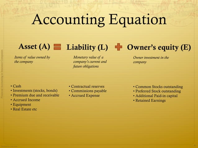 Accounting in insurance companies basic concepts | PDF | Business ...