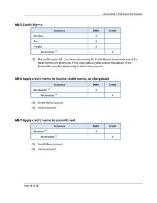 Oracle Receivables R12 | PDF