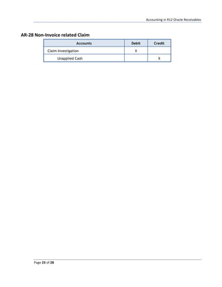 Oracle Receivables R12 | PDF