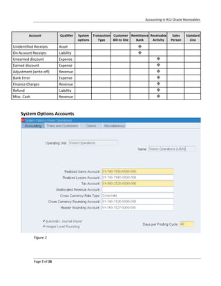 Oracle Receivables R12 | PDF