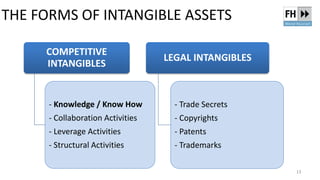 Accounting in the Knowledge Economy | PDF