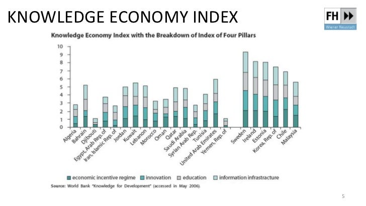 Accounting in the Knowledge Economy