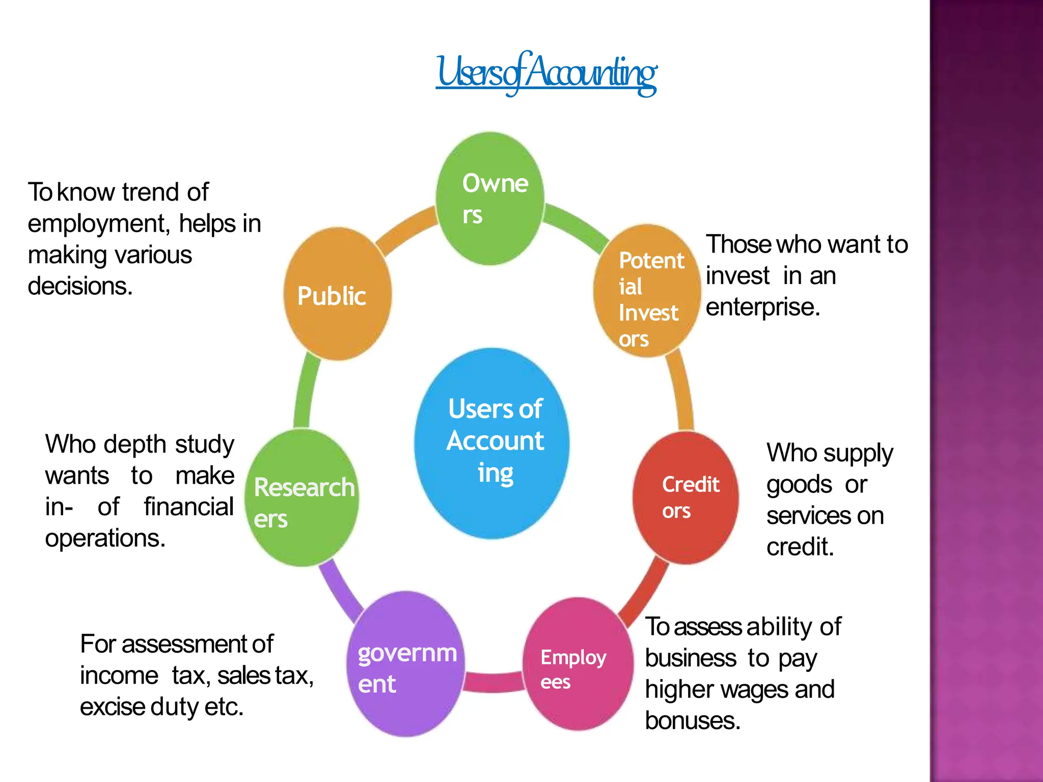 Accounting Introduction PPT.pptx