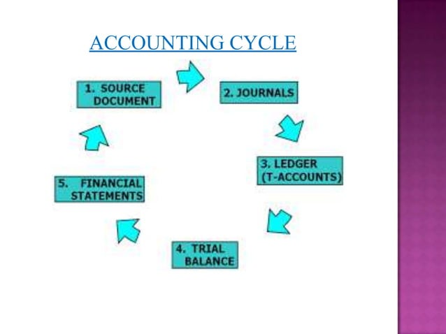 Accounting Introduction PPT.pptx