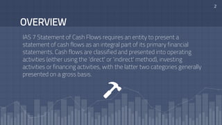 Accounting is 7 slides project | PPTX | Stocks and Bonds | Personal ...