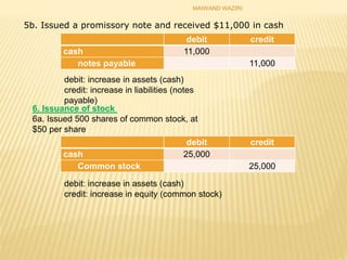 Accounting Journal Entries Common Stock