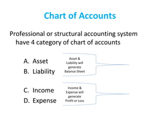 Accounting Learning Tutorial | PPT