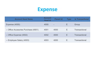 Accounting Learning Tutorial | PPT