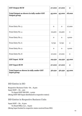Accounting ledgers and entries in gst | PDF