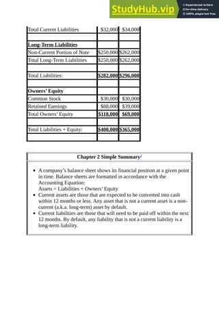 Accounting Made Simple | PDF