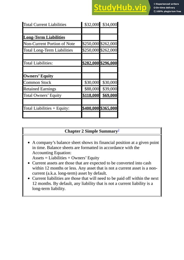 Accounting Made Simple | PDF