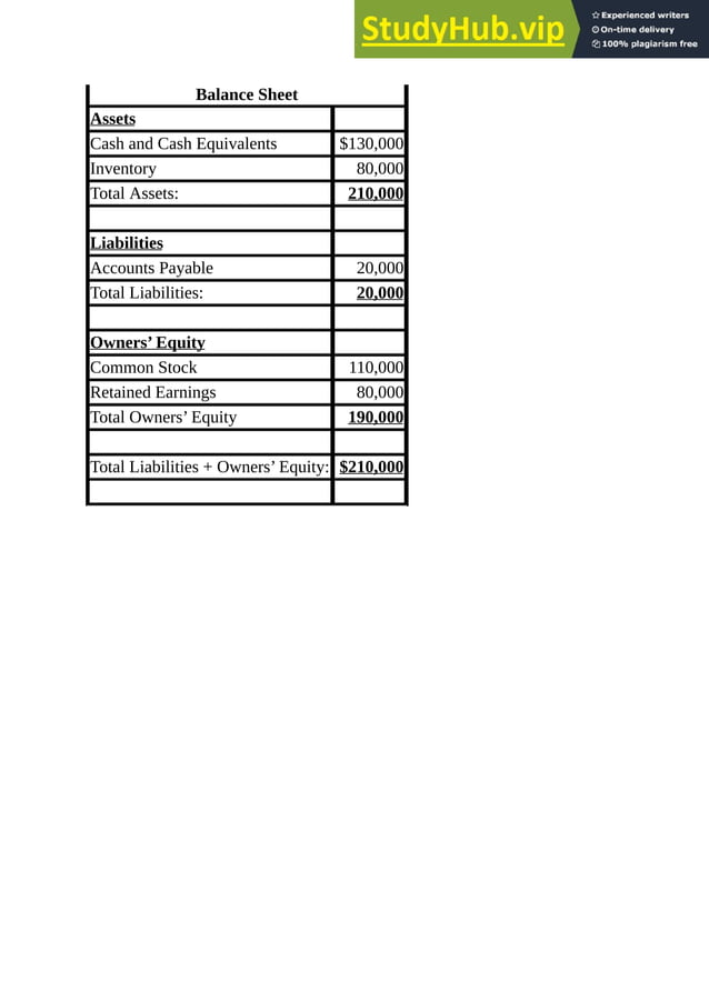 Accounting Made Simple | PDF