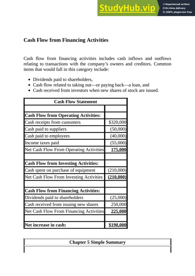 Accounting Made Simple | PDF